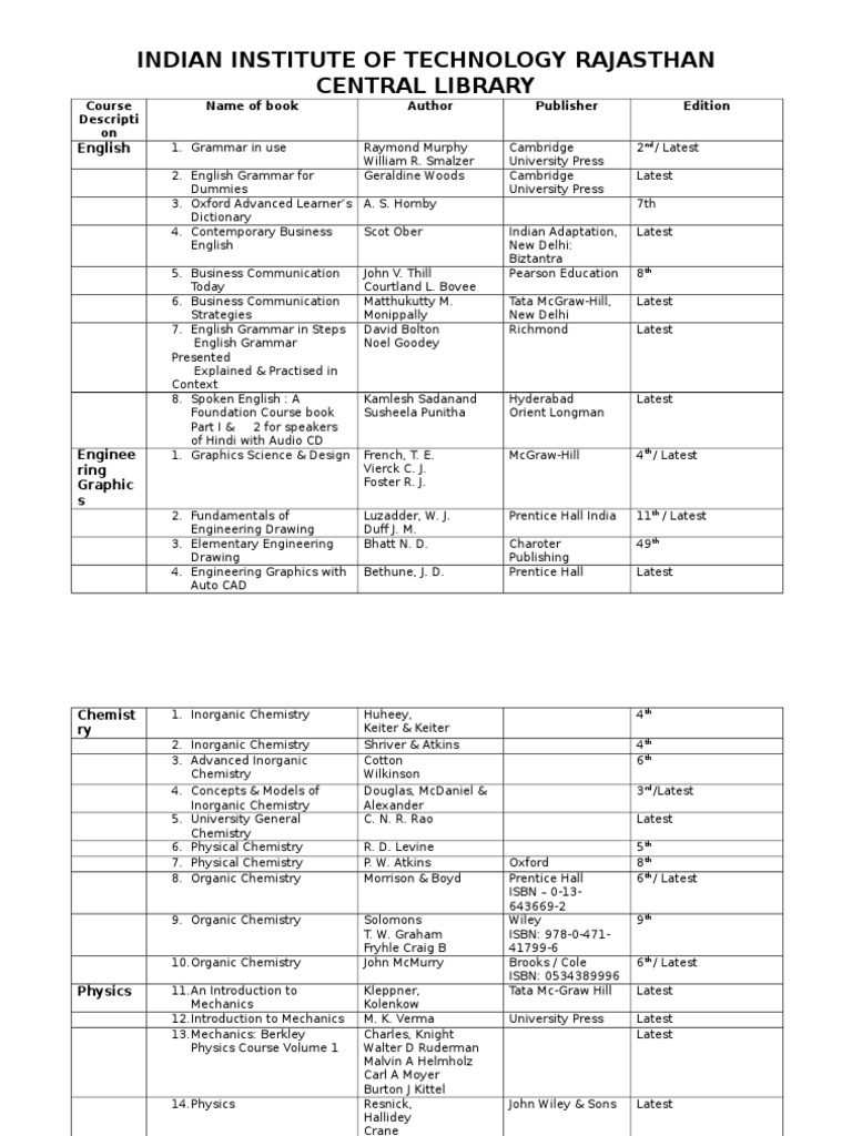IIT Rajasthan Library Course Books List | PDF