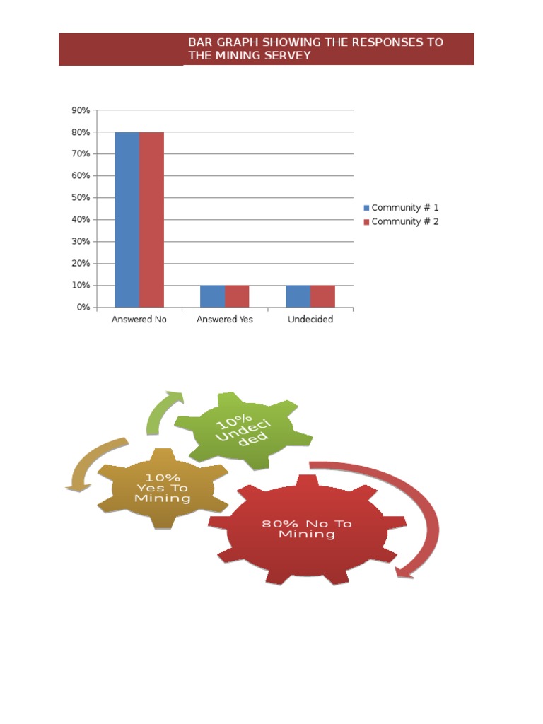 Christopher1 Graph For Mining Report | PDF