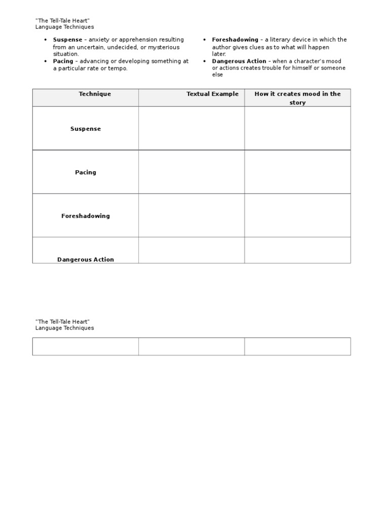 Literary Devices in "The Tell-Tale Heart" | PDF