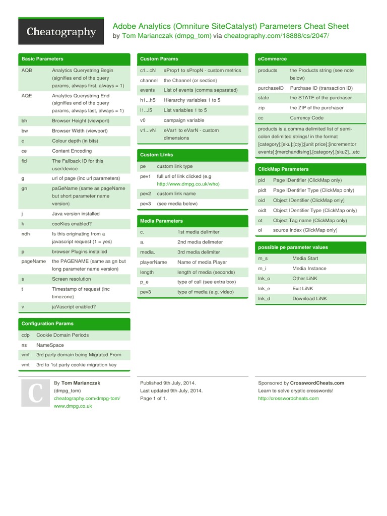 Analytics Cheat Sheet Cookie Software Engineering