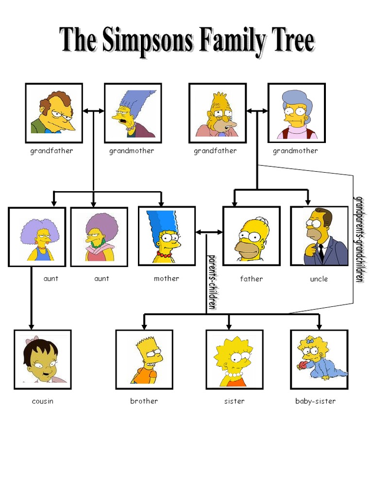 Family - Simpsons | PDF | Poetry