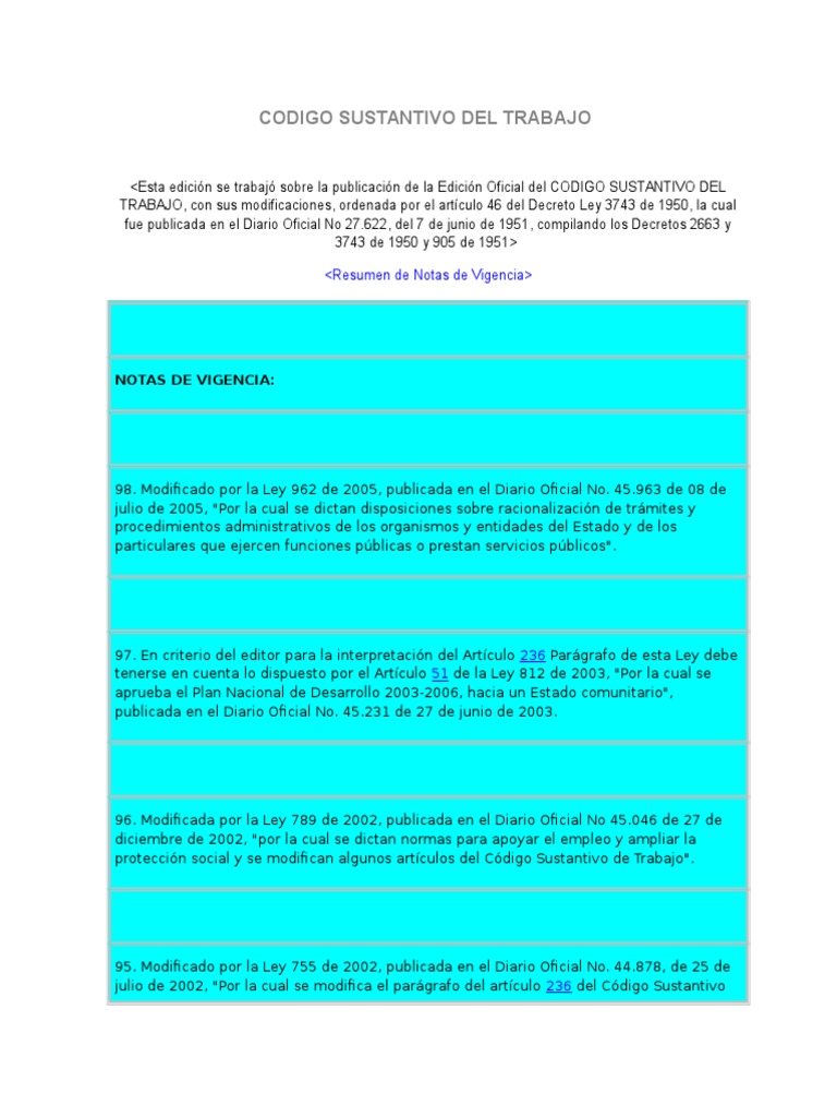 Codigo Sustantivo Del Trabajo COMPLETO | PDF