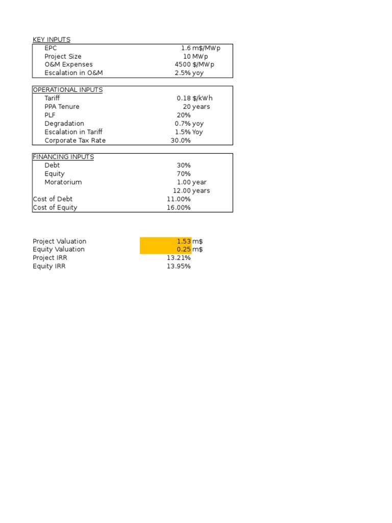 Project IRR vs Equity IRR | Finance (General)