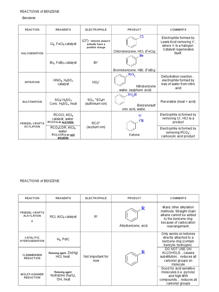 Reactions of Benzene | Alkene | Chemical Reactions