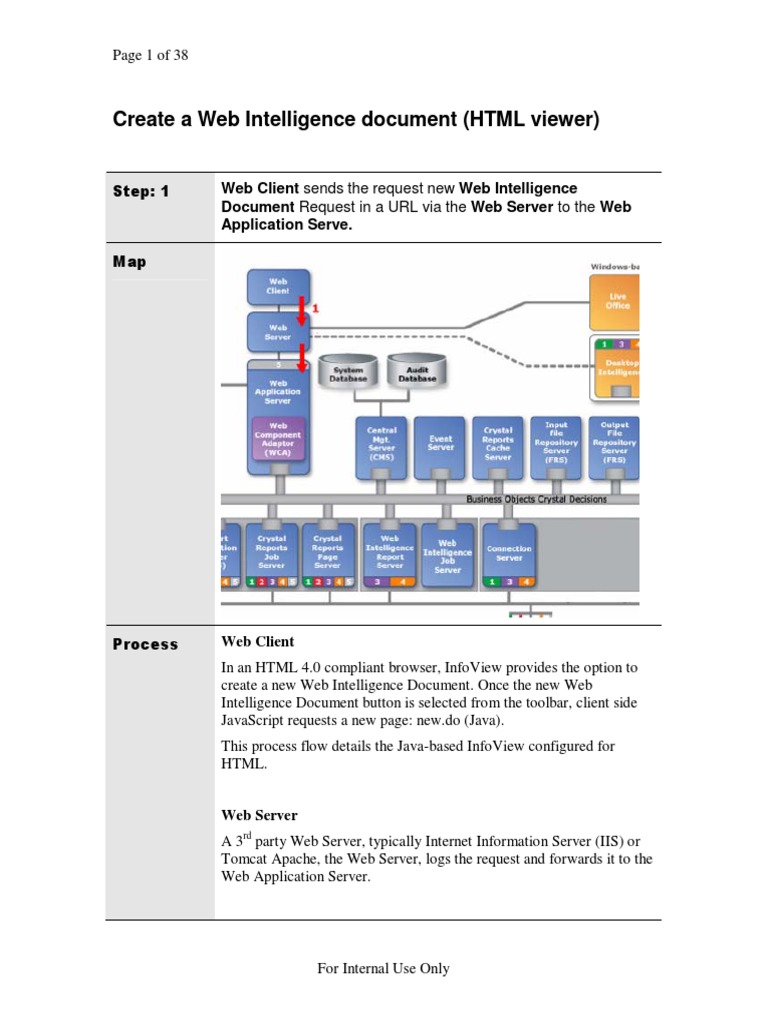 Creating | Download Free PDF | Web Server | Internet & Web