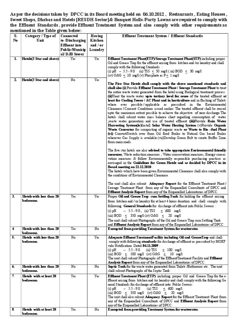 Dpcc Report Pdf Wastewater Sewage Treatment