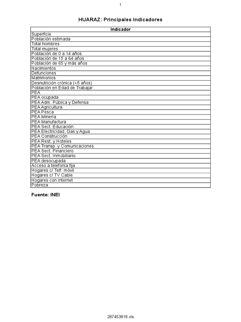 Principales Indicadores INEI | PDF