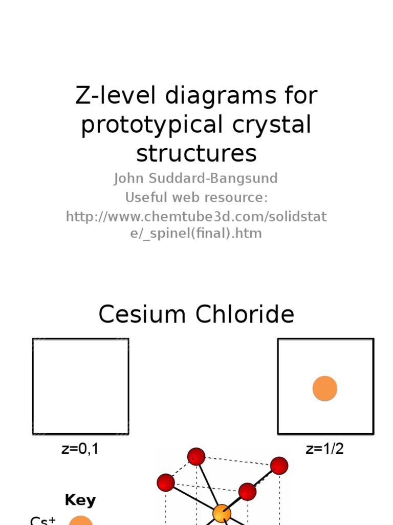 Z-Level Diagrams of Crystal Structures | PDF