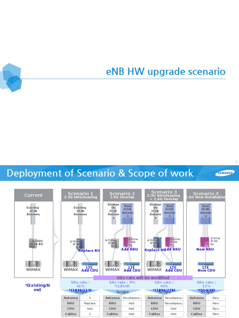 Samsung TD-LTE ENB HW Upgrade Scenario | PDF | Science & Mathematics ...