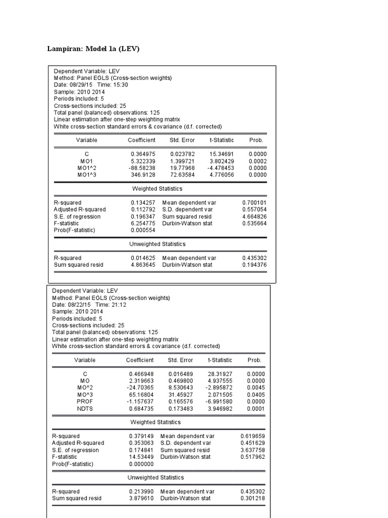 Lampiran Output | PDF | Coefficient Of Determination | Vector Autoregression