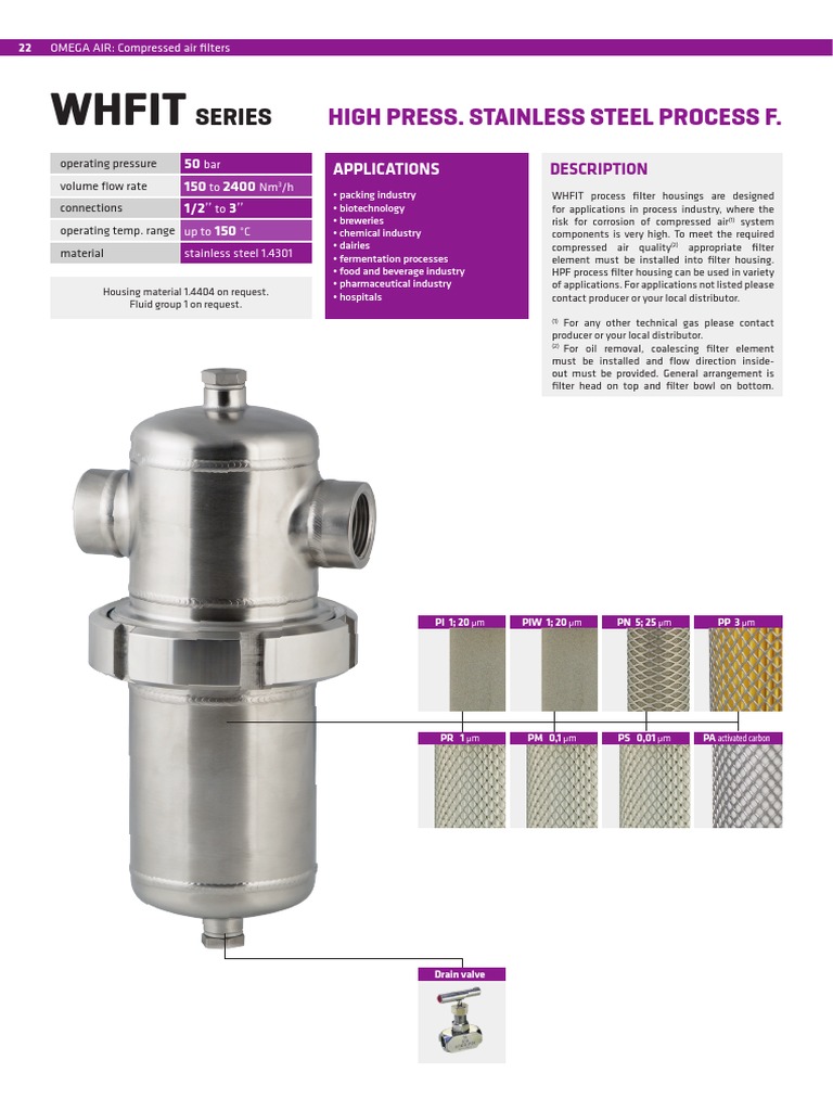 Whfit Series-Omega Air | PDF | Stainless Steel | Filtration