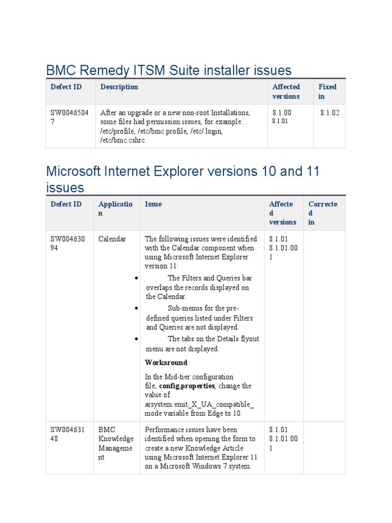 BMC Remedy ITSM 8.2 Fixes | PDF | Command Line Interface | Internet ...