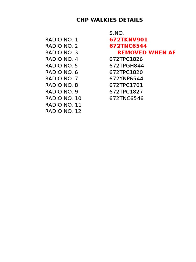 CHP Walkie Radio Inventory List | PDF | Home & Garden | Science ...