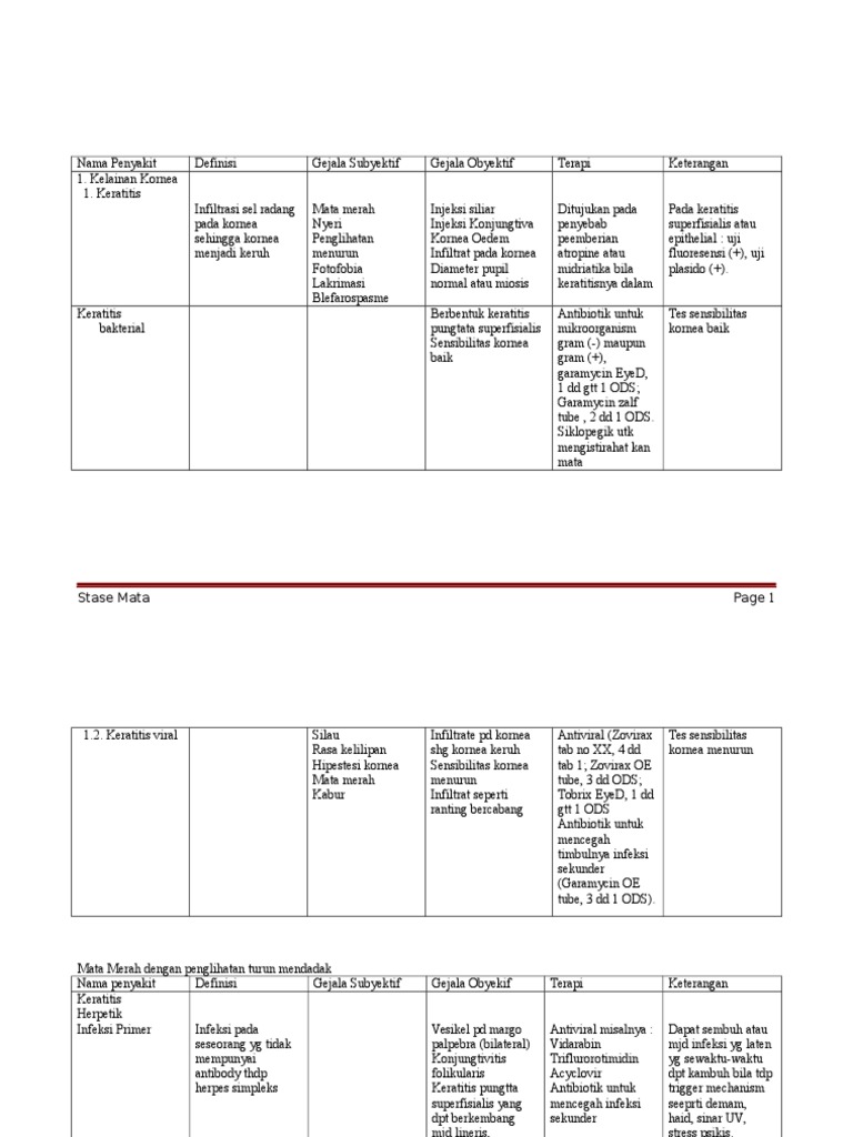 Tabel Mata | PDF