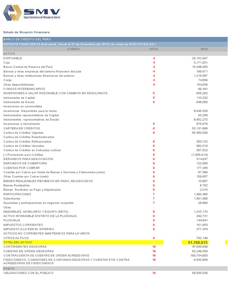 Cálculo del ROA en Estados Financieros | PDF | Sistema financiero | Bancos