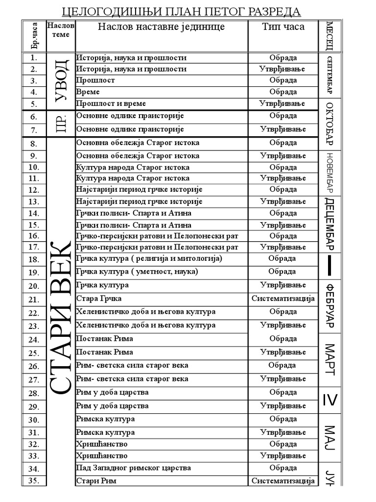 Operativni Planovi Po Mesecima Za Istoriju i Gradjansko Vaspitanje 5-8 ...