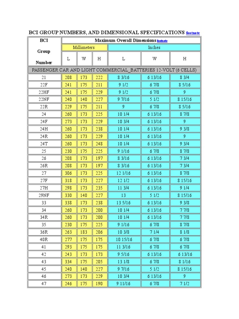 Battery Group Size Chart Pdf