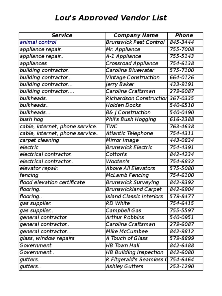 Approved Vendor List | PDF