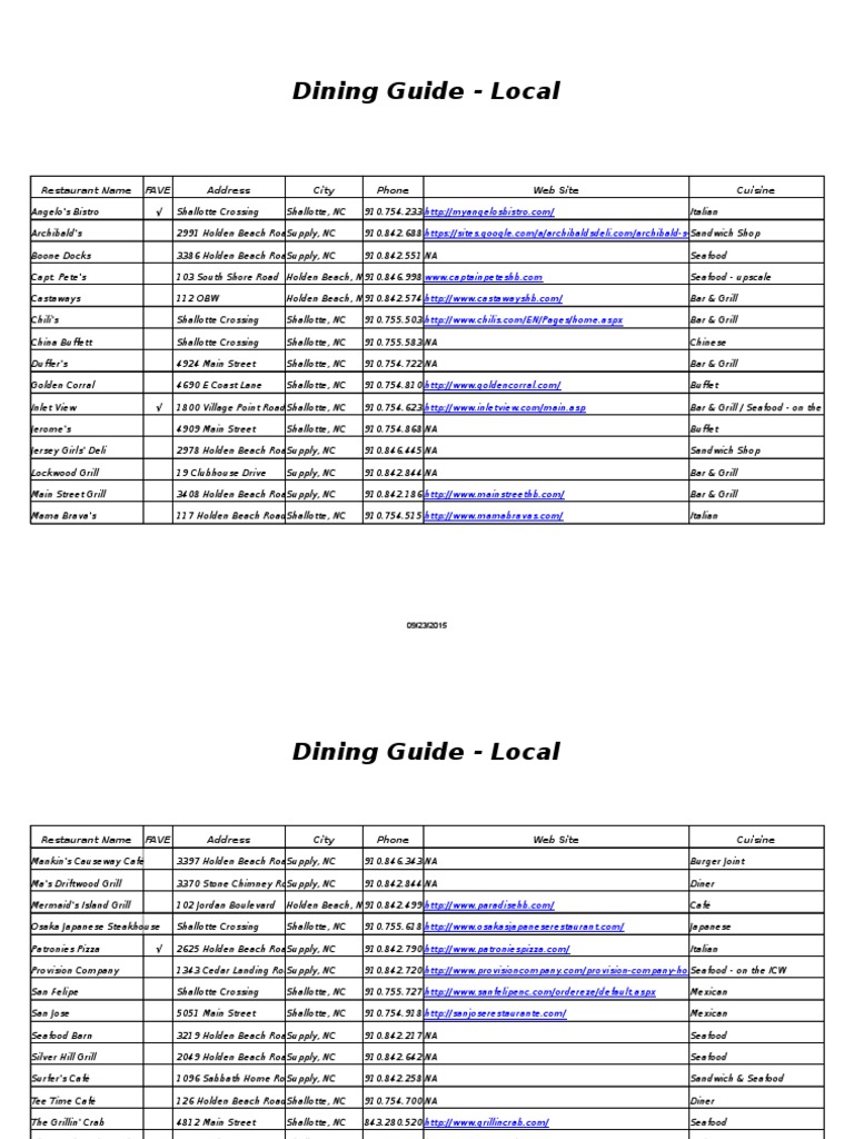 Dining Guide - Local | PDF | Food Retailing | Restaurants