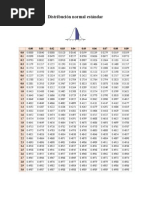 Tabla Z (Distribución Normal) | PDF