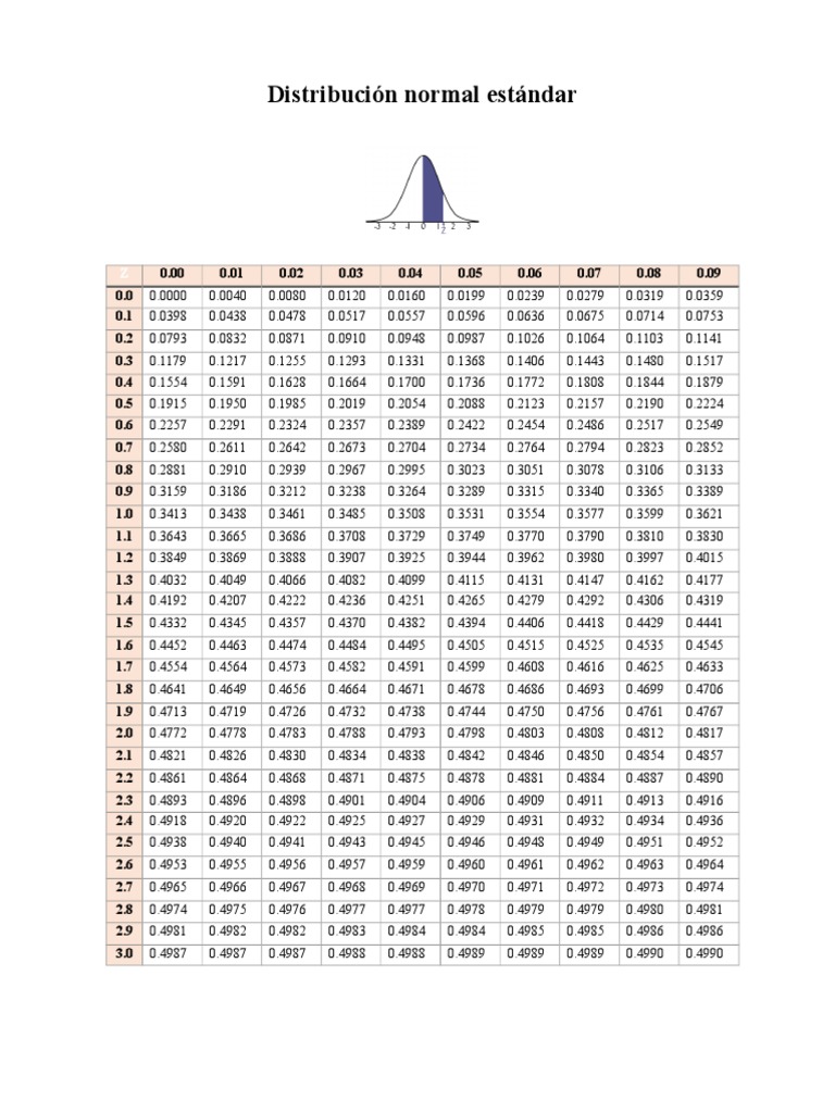 Tabla De Valores Z Usando Z Score Para Mejorar Tus Sistemas De Trading