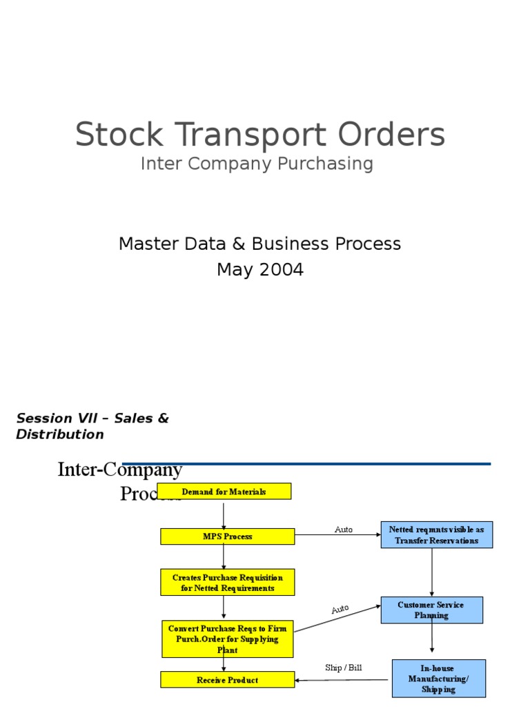 InterCompany_-_Stock_Transport_Orders_-_Intercompany_Purchasing[1].ppt ...