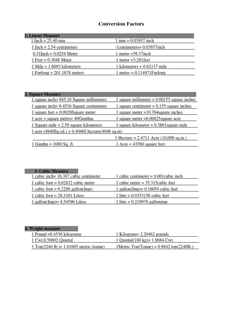 Linear Measurement Conversion Table