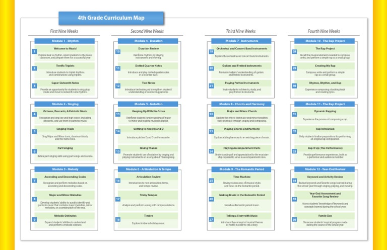 4th Grade Music Curriculum Overview | PDF | Musical Compositions ...