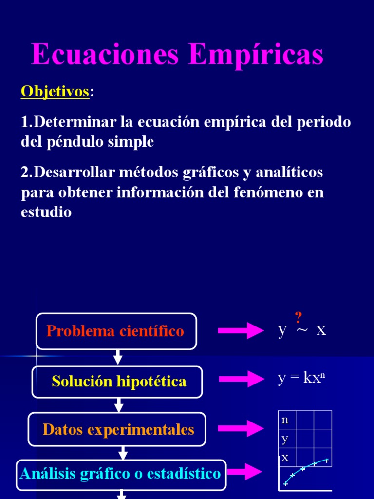 Ecuaciones Empiricas | PDF | Variable (Matemáticas) | Ecuaciones