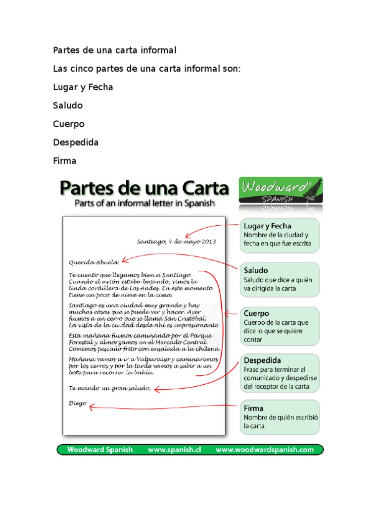 Partes de Una Carta Informal