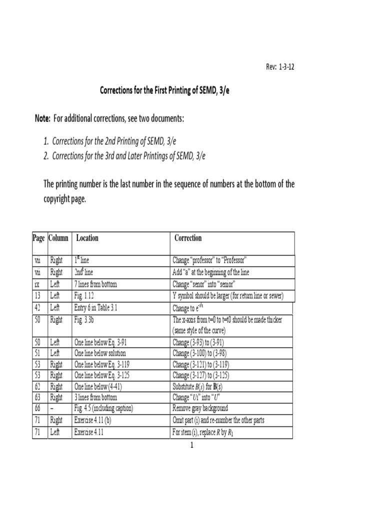 Corrections 1stprinting (1) Adsf | PDF | Chemical Reactor | Chemistry