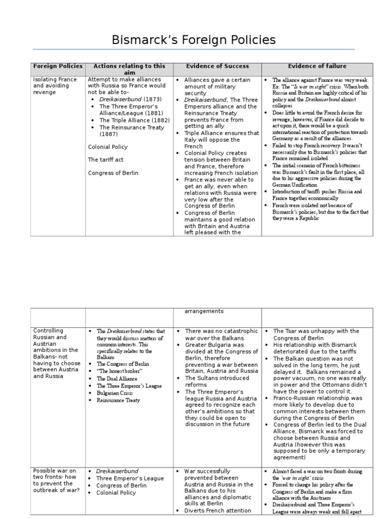 Bismarcks Foreign Policy Revision | PDF | Otto Von Bismarck | German Empire