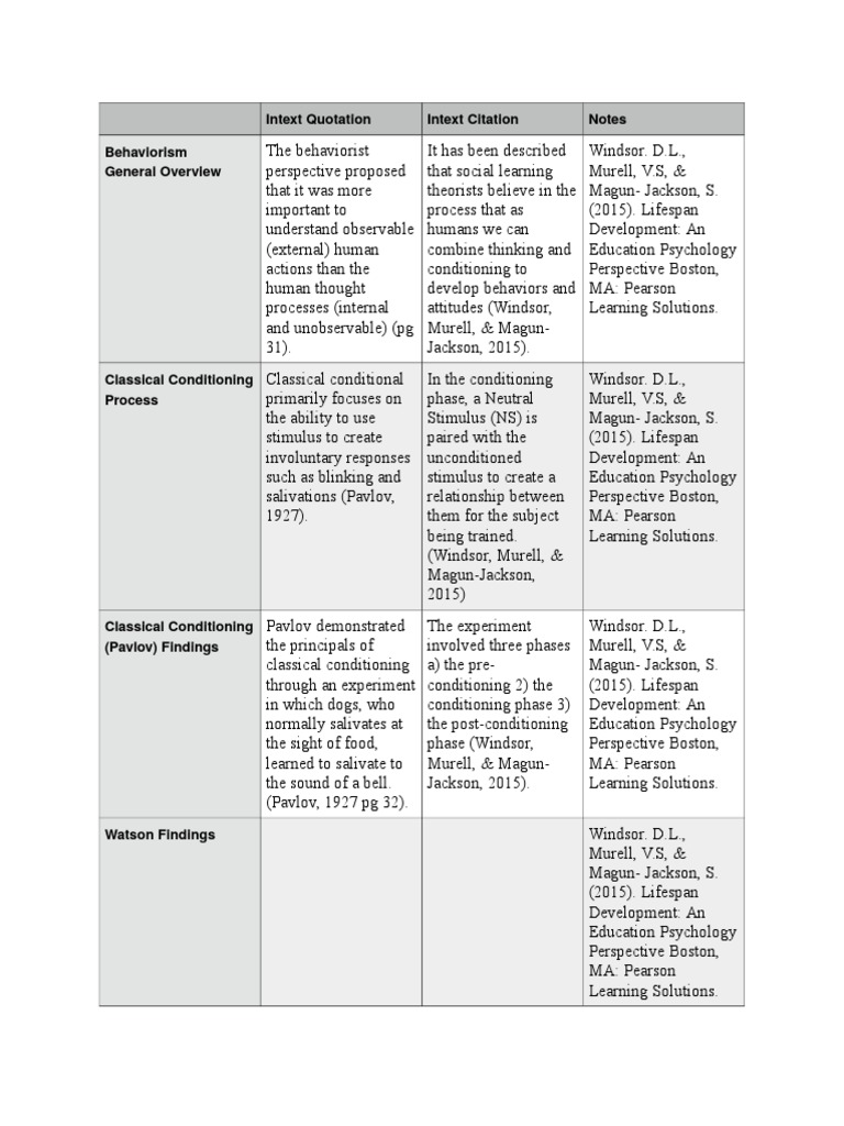 Overview of Behaviorism and Conditioning | PDF