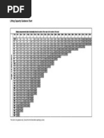 Acrow Prop Capacity and Size Chart | PDF