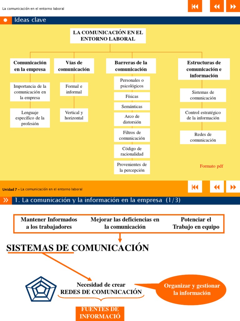 Comunicación Efectiva en el Trabajo | PDF | Comunicación | Información