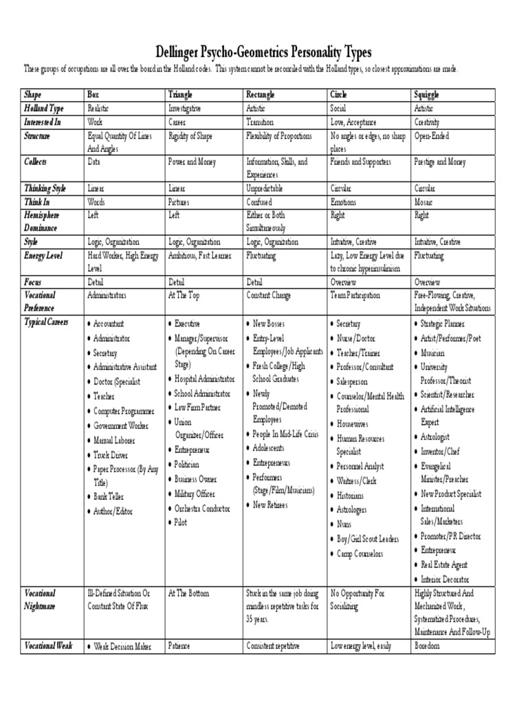Psycho-Geometrics Personality Types | PDF | Employment | Psychological ...