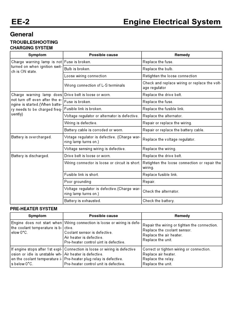 Hyundai D6GA Engine Electrical System | PDF | Force | Electric Power