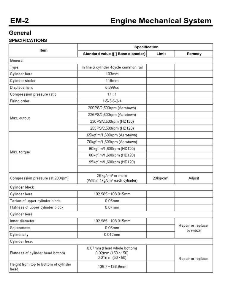 Hyundai D6CC Engine Specifications | PDF | Cylinder (Engine) | Piston