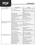 D4ga - Euro4 Engine - EGR | PDF | Cylinder (Engine) | Engines