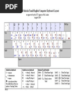 Standard Sinhala Keyboard | PDF