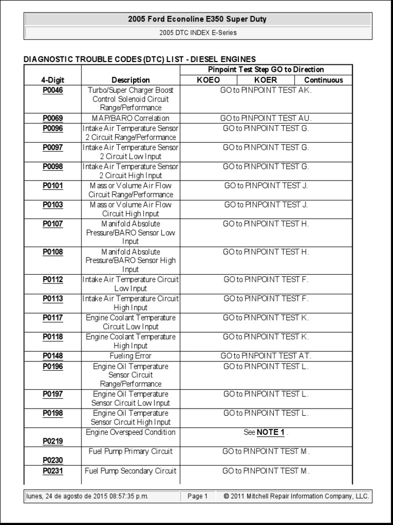 Codigos Del Motor Ford 2005 | PDF | Throttle | Fuel Injection