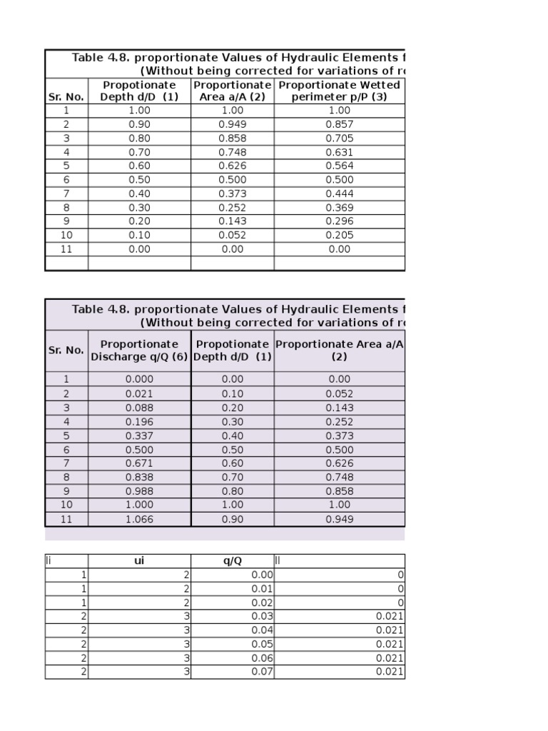 Sewer Hydraulics Tables | PDF | Hydraulic Engineering | Gases