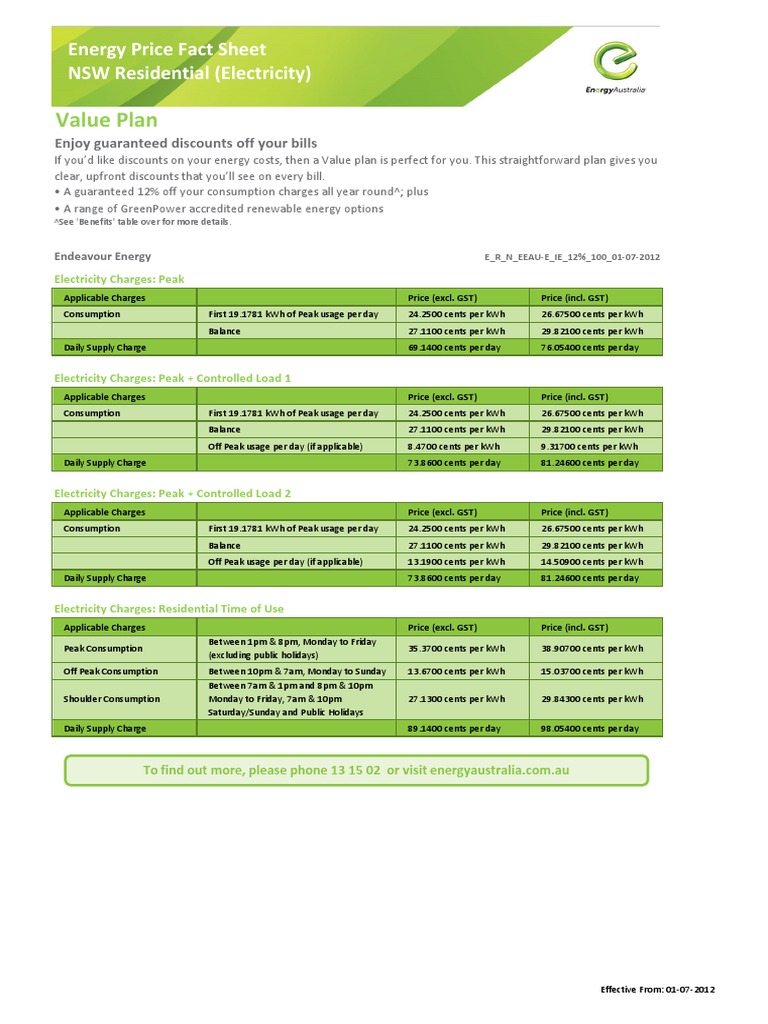 Endeavour Energy Price Fact Sheet | PDF | Kilowatt Hour | Fee