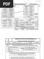 Work Inspection Process Flowchart | PDF | Business Process | Quality