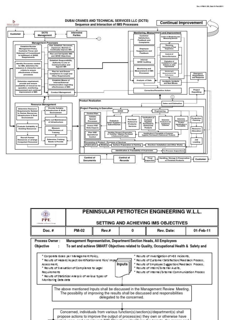 IMS Process Models-DCTS | Download Free PDF | Verification And ...