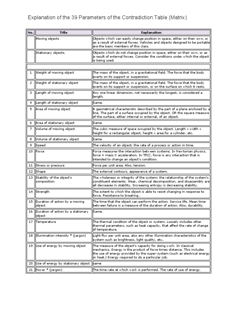 Triz 39 Parameters | Force | Mass