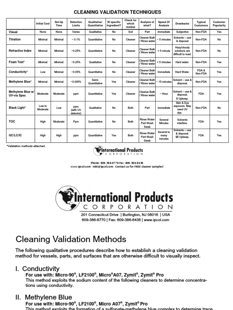 Cleaning Validation Methods | PDF | Solubility | Ultraviolet
