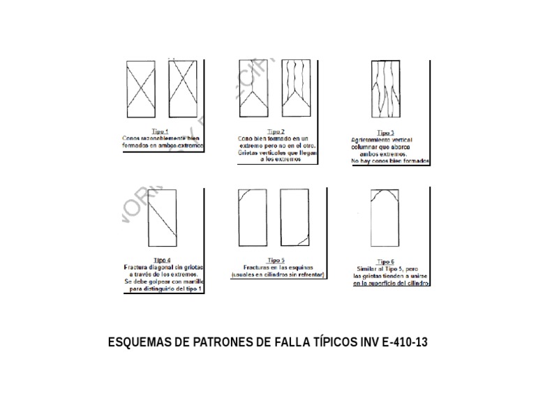 Esquemas de Patrones de Falla Típicos Inv e | PDF