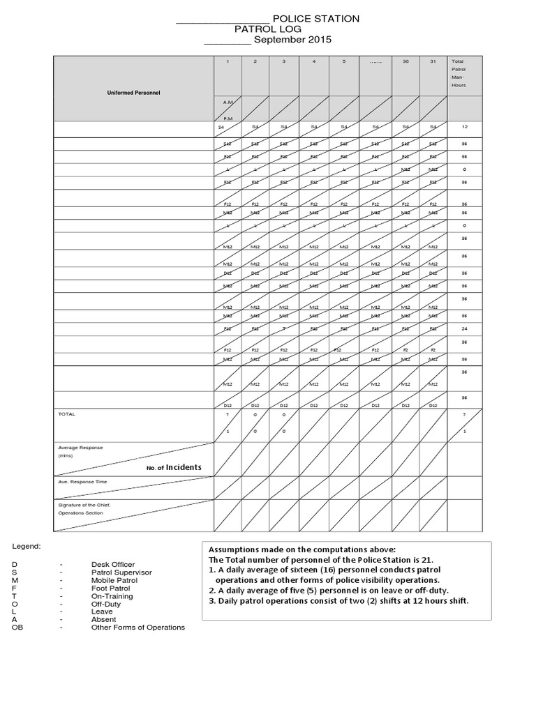 Sample PNP Patrol Log | PDF | Law Enforcement | Crime & Violence