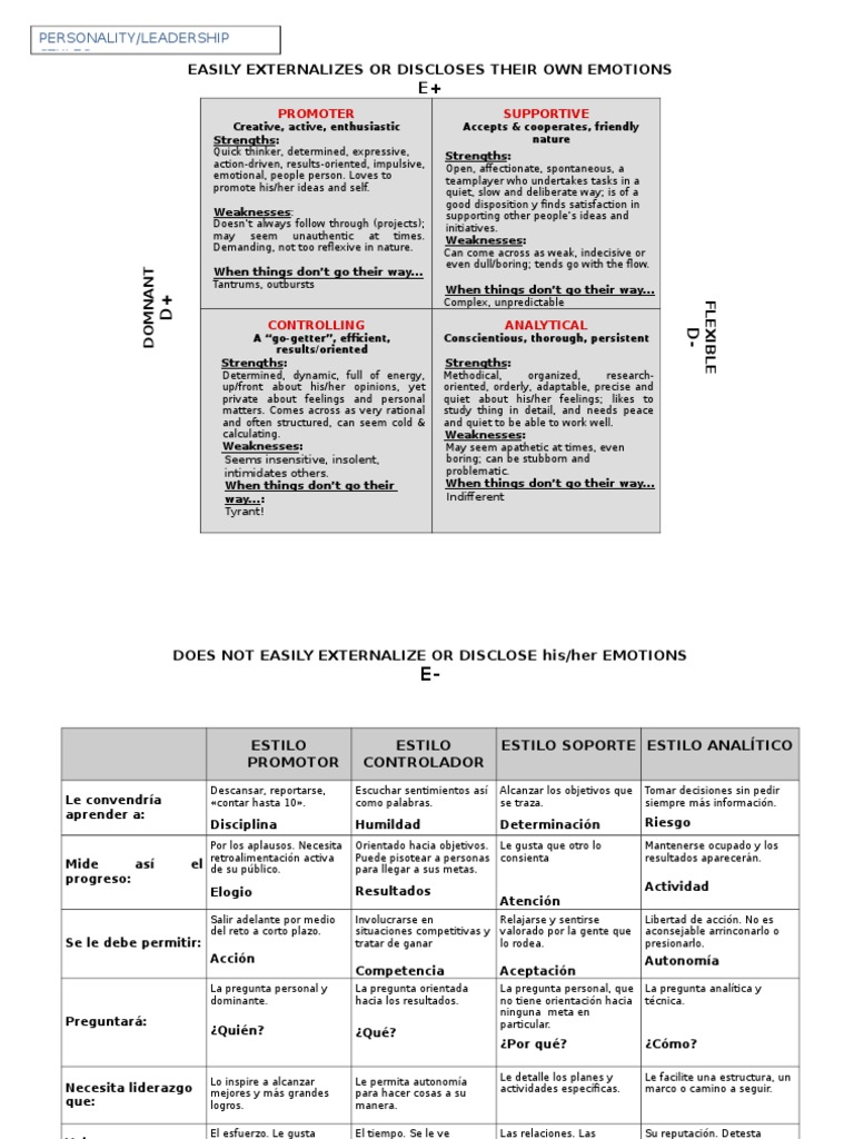 Understanding Personality Leadership Styles | PDF | Leadership | Psychology